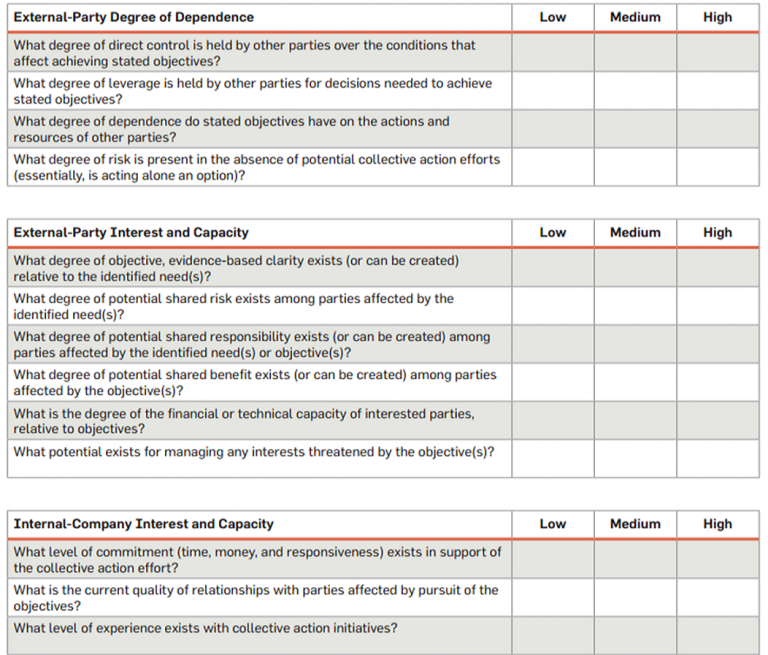 Selecting Collective Action Engagement Level - Guide to Water-Related ...