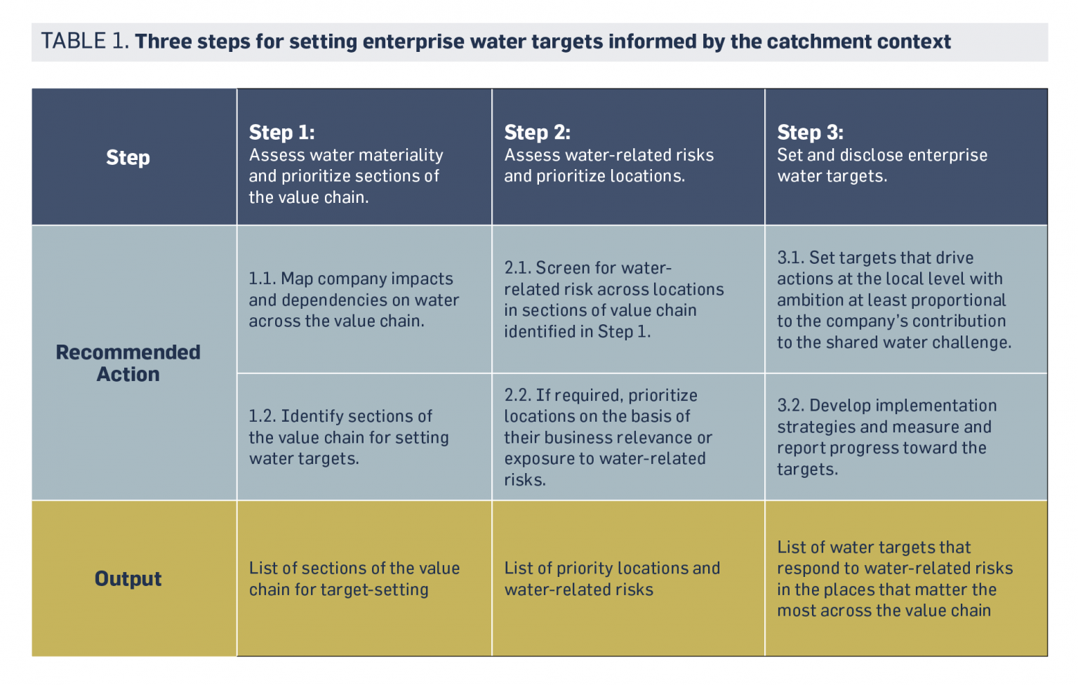 Setting Enterprise Water Targets: A Guide for Companies (2021 ...