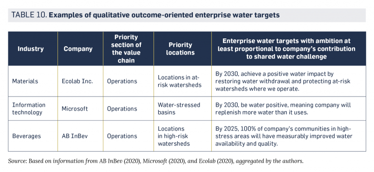 Step 3: Set and Disclose - Setting Enterprise Water Targets: A Guide ...