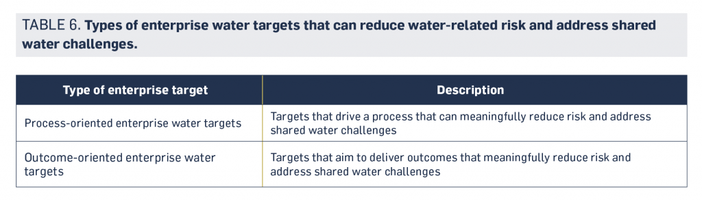 Step 3: Set and Disclose - Setting Enterprise Water Targets: A Guide ...
