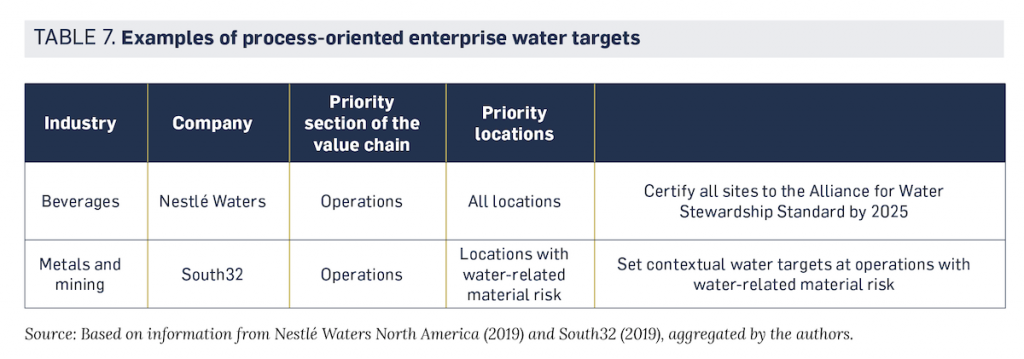 Step 3: Set and Disclose - Setting Enterprise Water Targets: A Guide ...