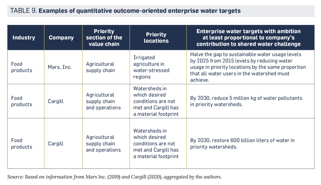 Step 3: Set and Disclose - Setting Enterprise Water Targets: A Guide ...