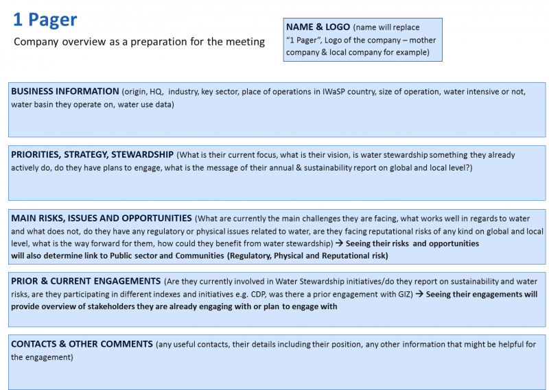 One Pager Tool – Natural Resources Risk & Action Framework