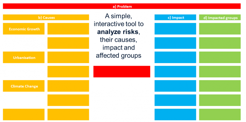 Problem Butterfly – Natural Resources Risk & Action Framework