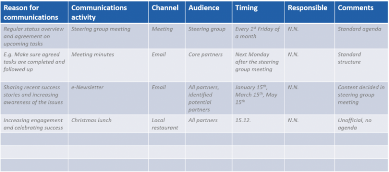 Partnership Internal Communication Plan – Natural Resources Risk ...