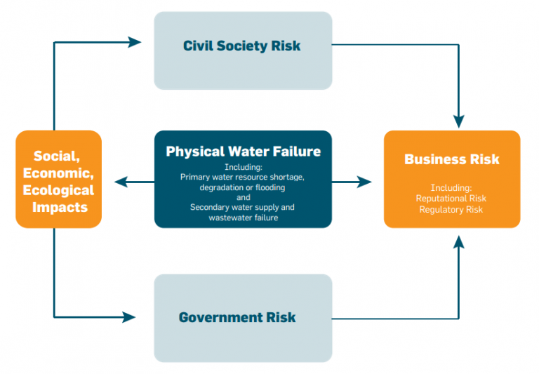 Risks and Opportunities – Guide to Responsible Business Engagement with ...