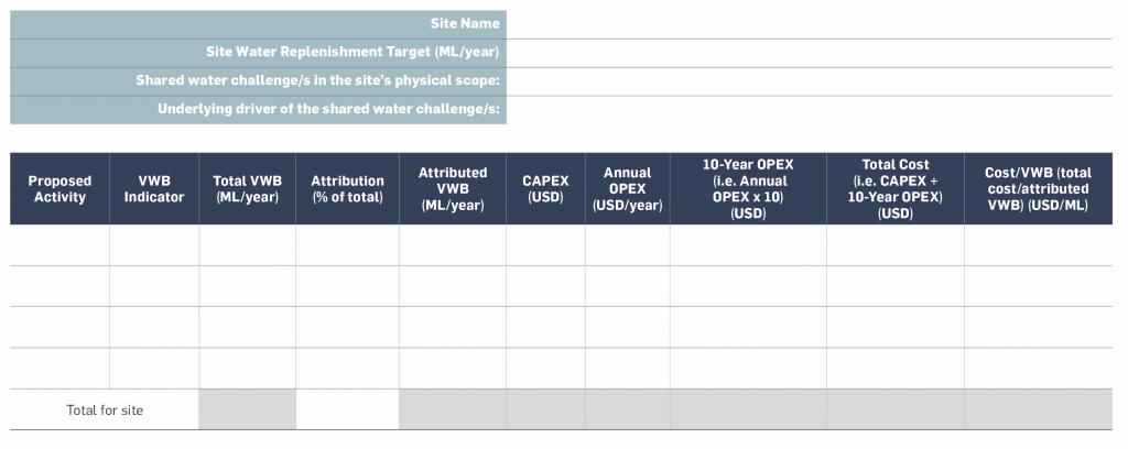 Appendix 3 – Volumetric Water Benefit Accounting (VWBA): A Practical ...