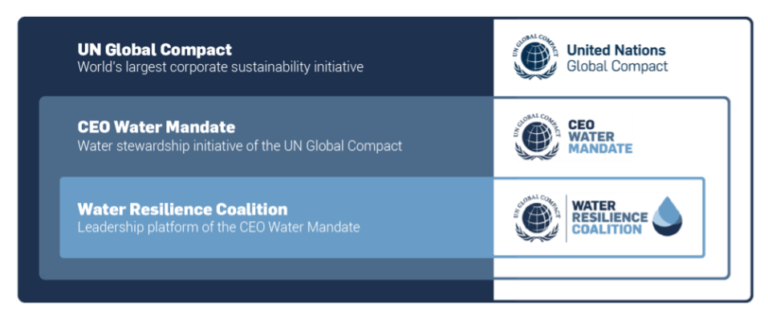 What is the WRC – Water Resilience Coalition
