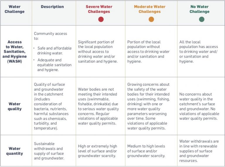 Appendix A - Guide to Setting Site Water Targets Informed by Catchment ...